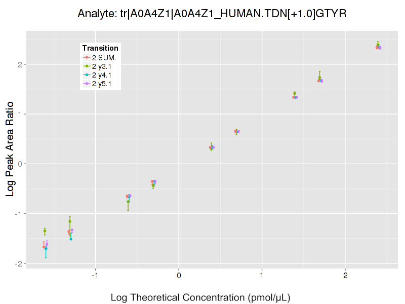 CADM1, CPTAC-1282 - CPTAC Assay Portal | Office of Cancer Clinical ...